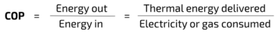 Understanding Coefficient of Performance: From Industry Standards to ...