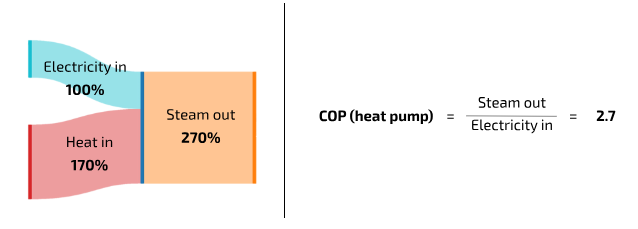 Understanding Coefficient of Performance: From Industry Standards to ...