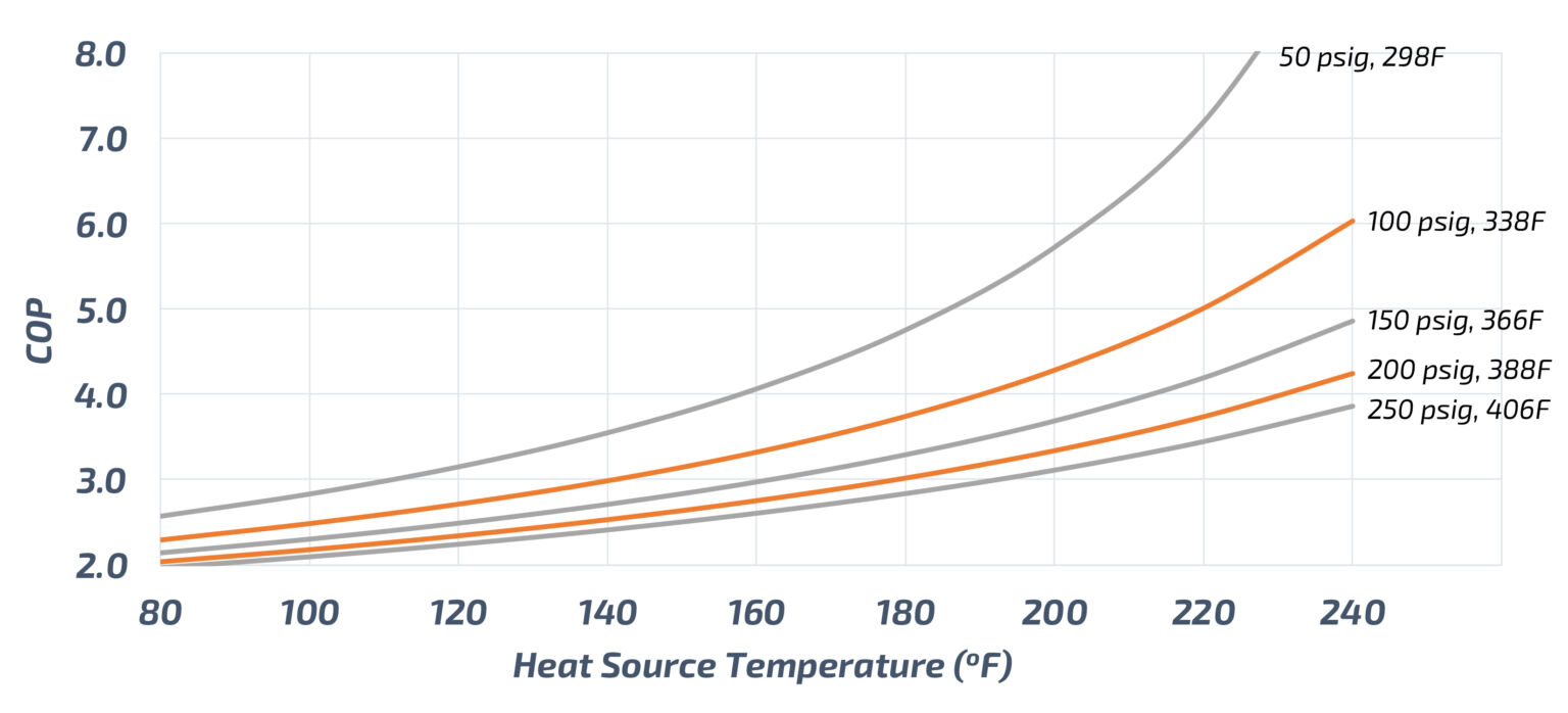Understanding Coefficient of Performance: From Industry Standards to ...