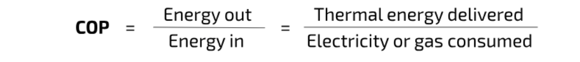 Coefficient of Performance (CoP) | Glossary | Skyven